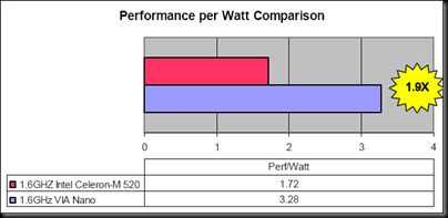 LowLevelHardware: junio 2008
